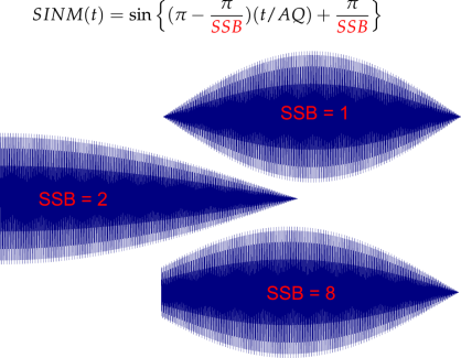 NMR Processing Klaus Eichele